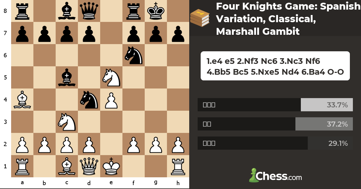 Four Knights Game: Spanish Variation, Classical, Marshall Gambit 開局 ...