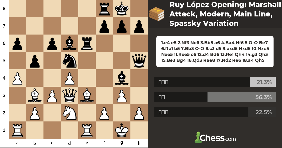 Ruy López Opening: Marshall Attack, Modern, Main Line, Spassky ...