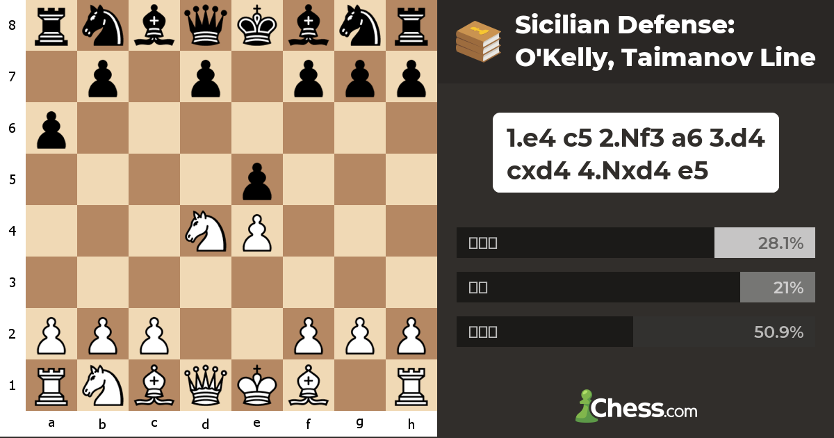Sicilian Defense: O'Kelly, Taimanov Line 開局 - Chess.com