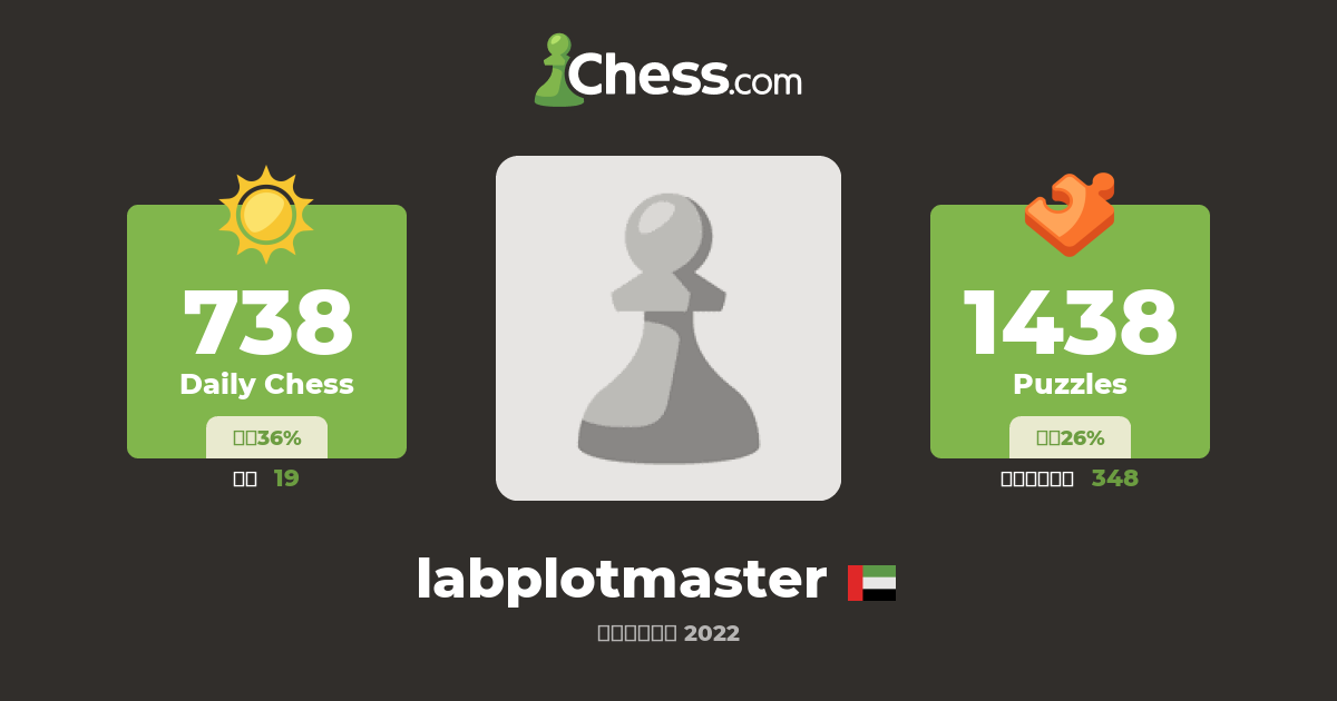 labplotmaster — 簡介 - Chess.com