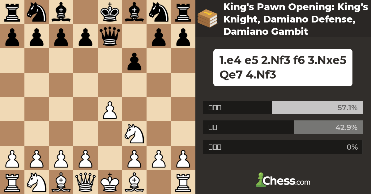 King's Pawn Opening: King's Knight, Damiano Defense, Damiano Gambit 開局 ... King's Pawn Opening: King's Knight, Damiano Defense, Damiano Gambit 開局 ...