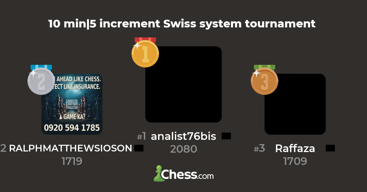 10 min|5 increment Swiss system tournament - 線上賽事 - Chess.com
