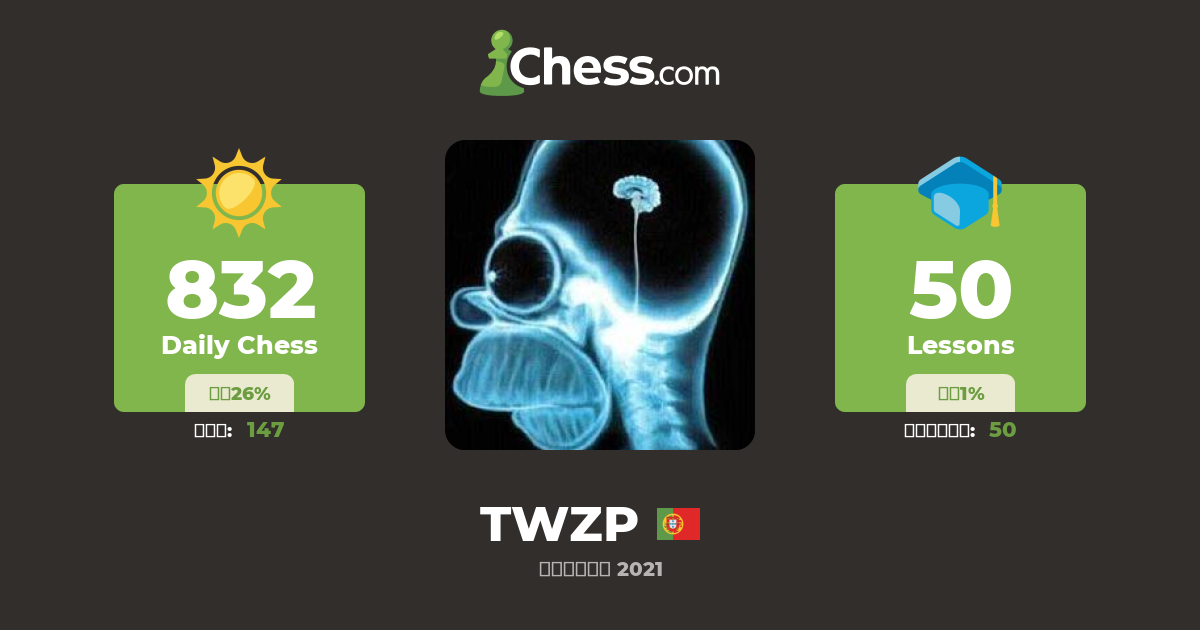 Tiago (TWZP) - 簡介 - Chess.com