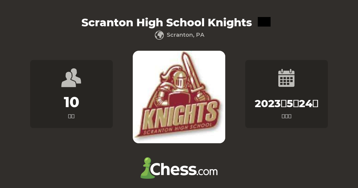 Scranton High School Knights — 俱乐部 - Chess.com