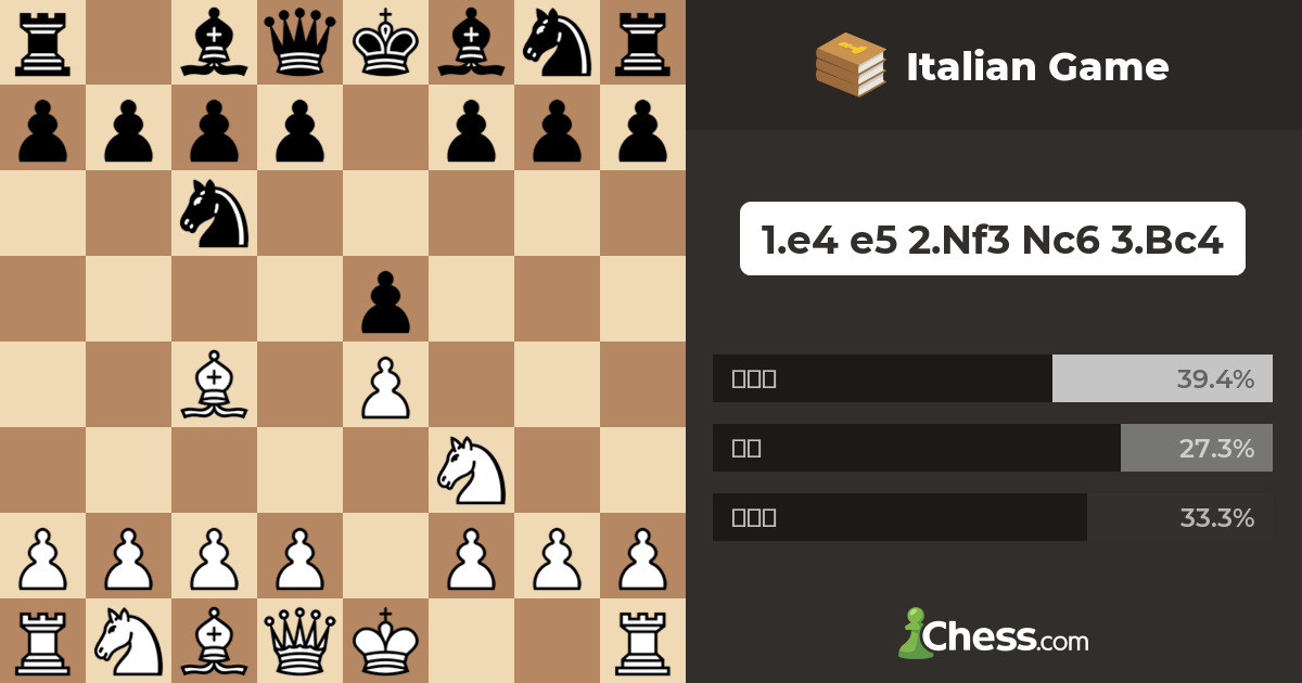 Italian Game 开局 - Chess.com