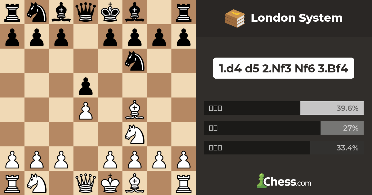 London System 开局 - Chess.com