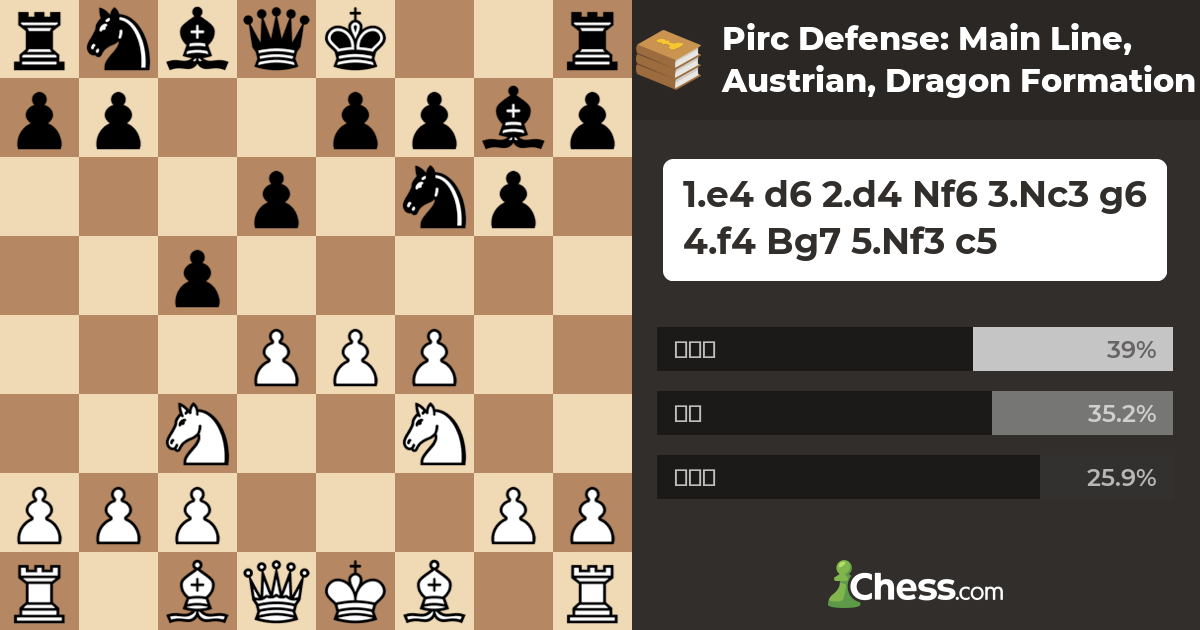 Pirc Defense: Main Line, Austrian, Dragon Formation 开局 - Chess.com Pirc Defense: Main Line, Austrian, Dragon Formation 开局 - Chess.com