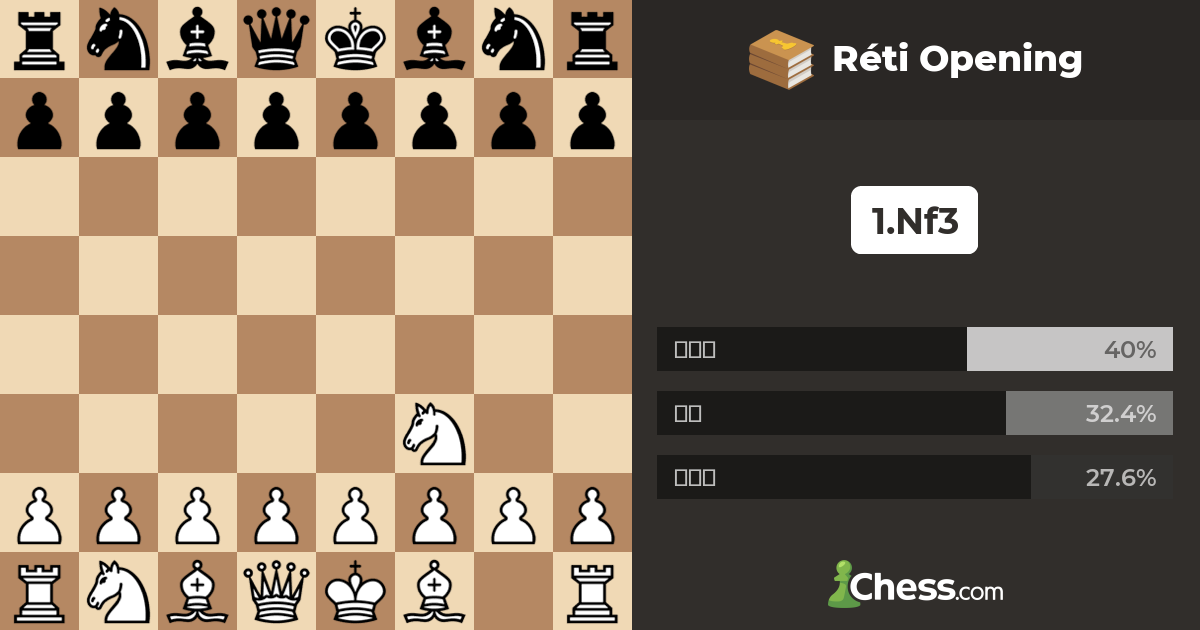 Réti Opening 开局 - Chess.com