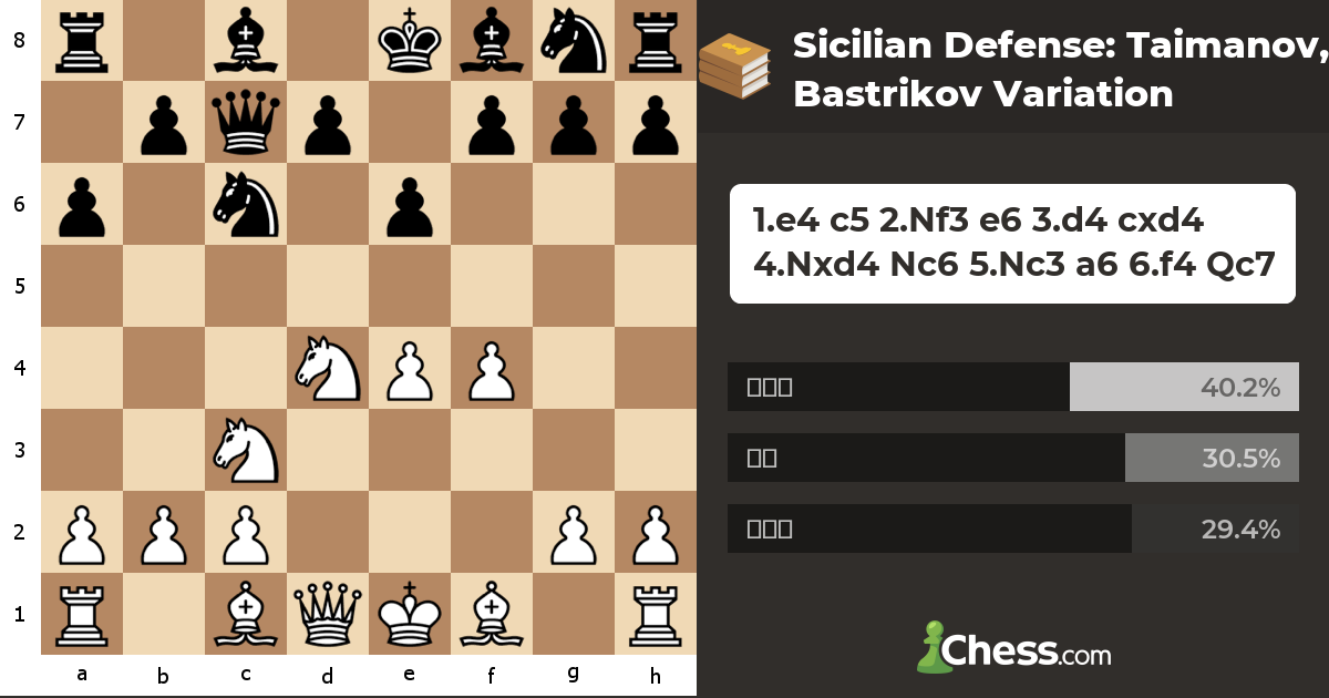 Sicilian Defense: Taimanov, Bastrikov Variation 开局 - Chess.com