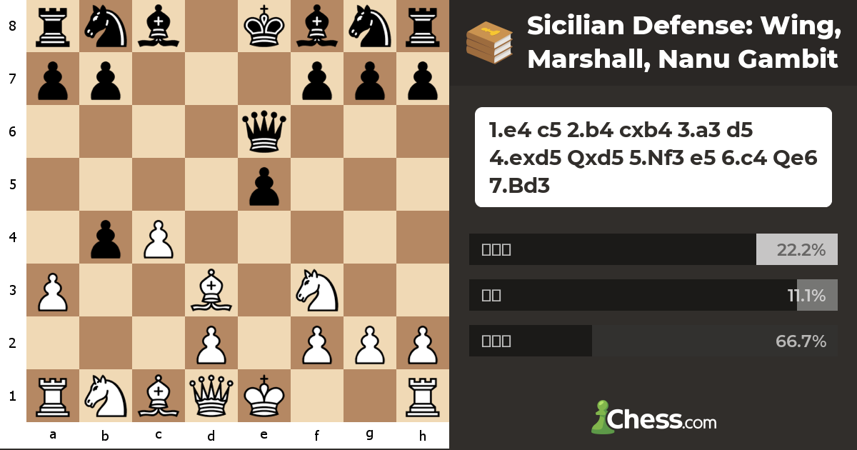 Sicilian Defense: Wing, Marshall, Nanu Gambit 开局 - Chess.com