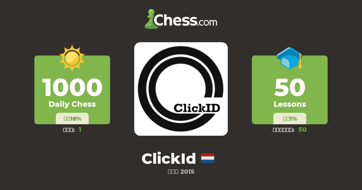 Click ID (ClickId) — 档案 - Chess.com