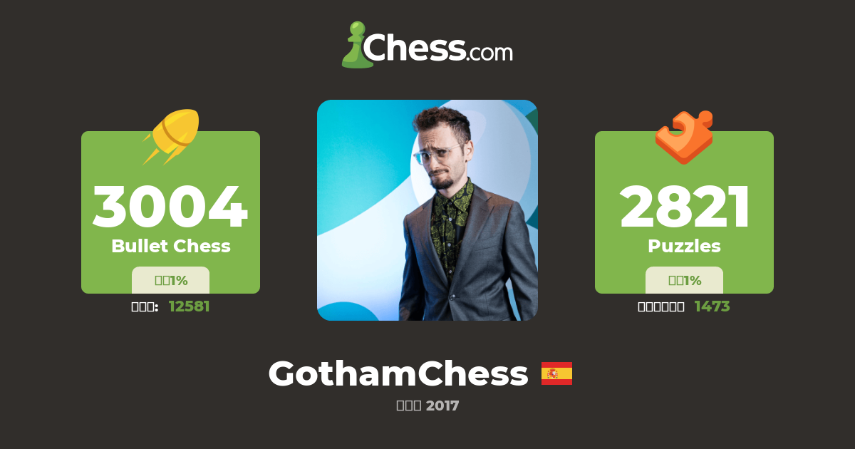 IM Levy Rozman (GothamChess) — 档案 - Chess.com