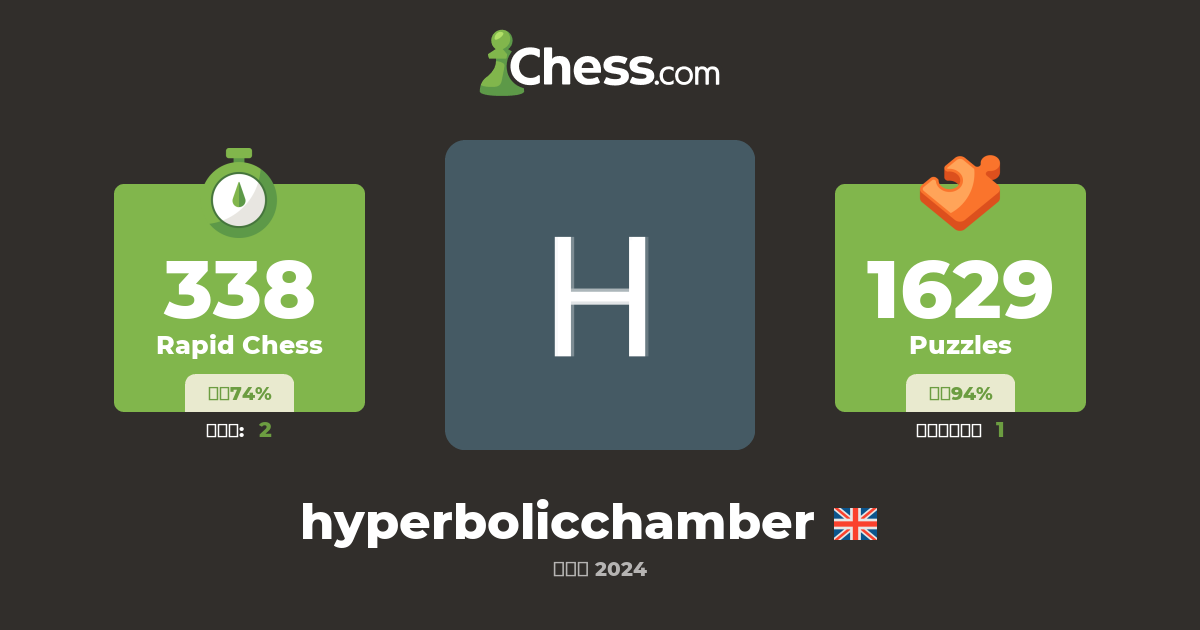 Hafid CF (hyperbolicchamber) — 档案 - Chess.com
